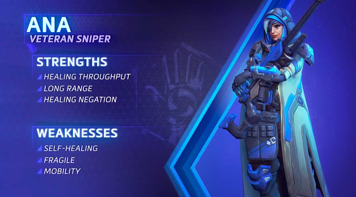Detalles sobre las habilidades de ana en Heroes of the Storm – Zona MMORPG
